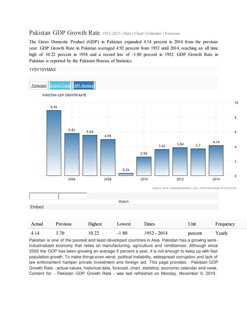 GDP Compositionof Pakistan - Flow Chart - Yawar Khalid, IBA Class of ...