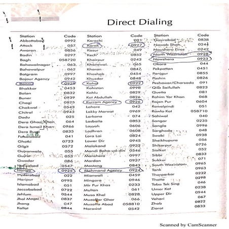 Pakistan & international codes | PDF