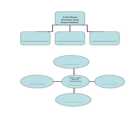 Pak long dan mak long | DOC