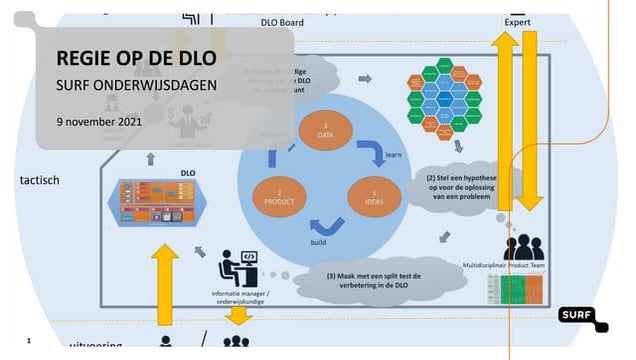 Rene Bosman_De weg naar eenvoudig beheer in het onderwijs | PPT
