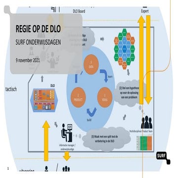 Pak regie op de DLO - Monica van Dixhoorn, Herman van Dompseler (SURF ...
