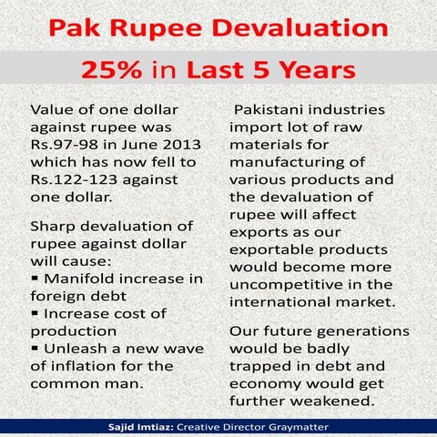 Pak Rupee Devaluation | PPTX | Currencies | Economy