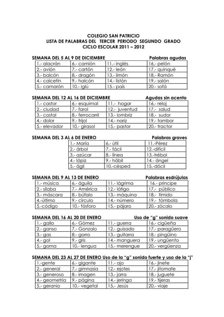 Brain sync deep learning - instructions | PDF