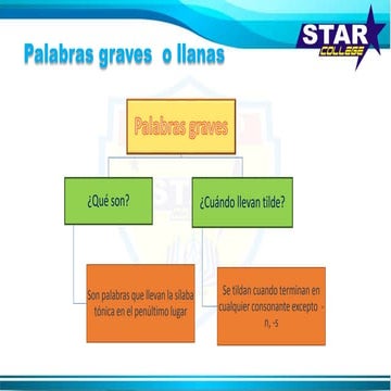 Palabras graves | PPTX