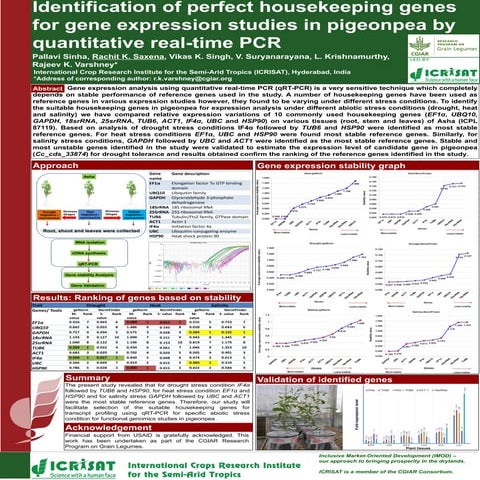 Identification of perfect housekeeping genes for gene expression ...