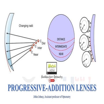 PROGRESSIVE ADDITION LENSES DETAILED CLASS by Optom. Jithin Johney | PPT