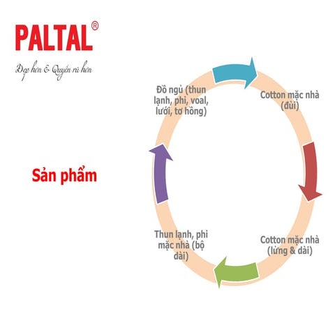 Paltal san pham | PDF
