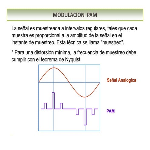 PAM (pulse-amplitude modulation) tecnica | PDF