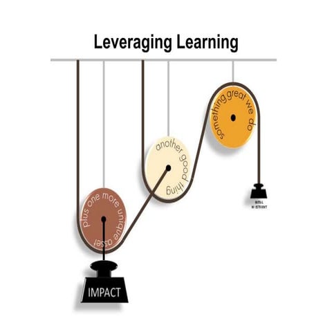 Pam Britton - Leveraging Learning | PPT