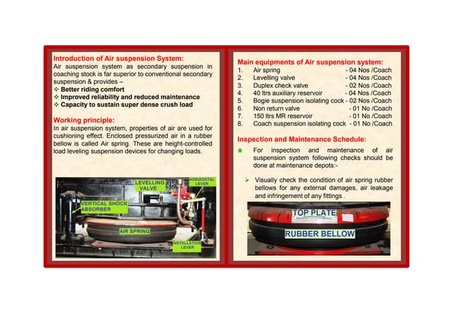 types of air suspension and coil spring siuspension system ppt | PPTX