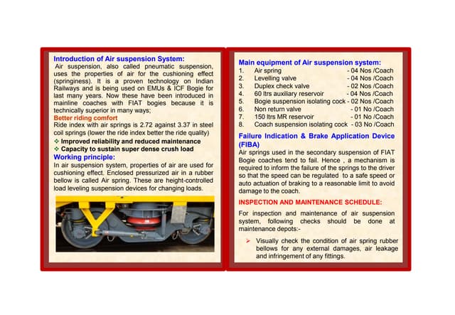 types of air suspension and coil spring siuspension system ppt | PPTX