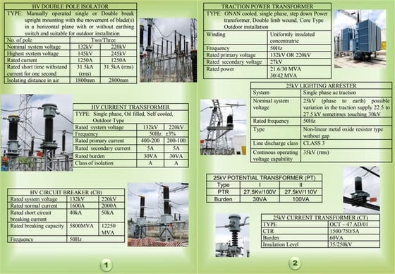 2x25 KV OHE system in DFCCIL in Western corridor.ppsx
