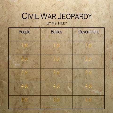 Civil War Jeopardy | PPT