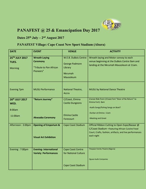 Sample Narrative Report BSP Camporal | DOCX | Stamps and Coins | Collecting