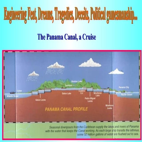 Panama Canal Presentation | PPTX