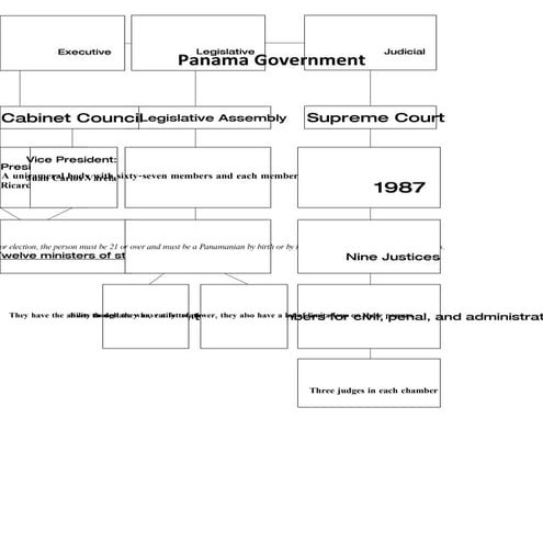 Panama Wiki Diagram | RTF