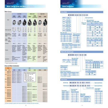 Panasonic servo motor line up driver and motor combination | PDF