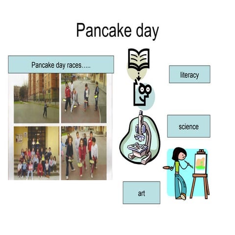 Pancake Day | PPT