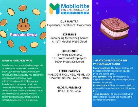 HOW TO Launch your own Swap Exchange Development.pdf