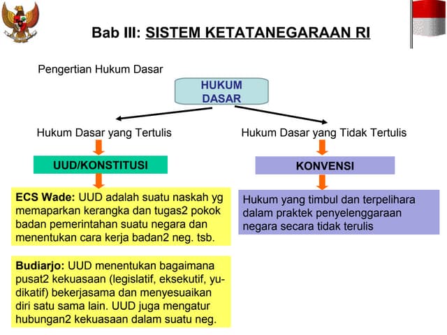 PPKn kelas 8 BAB II.pptx
