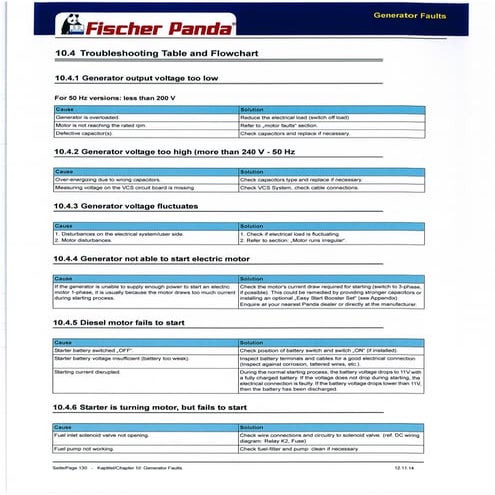 Panda-4-K-troubleshooting.pdf