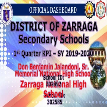 pANDAC ES DMEA 2021-2022.pptx | Educational Assessment | Education