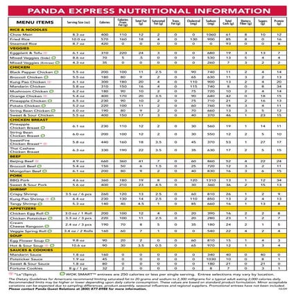 Panda Express Menu Pdf