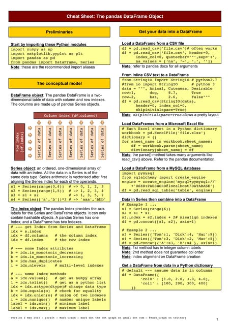 pandas dataframe notes.pdf pandas dataframe notes.pdf