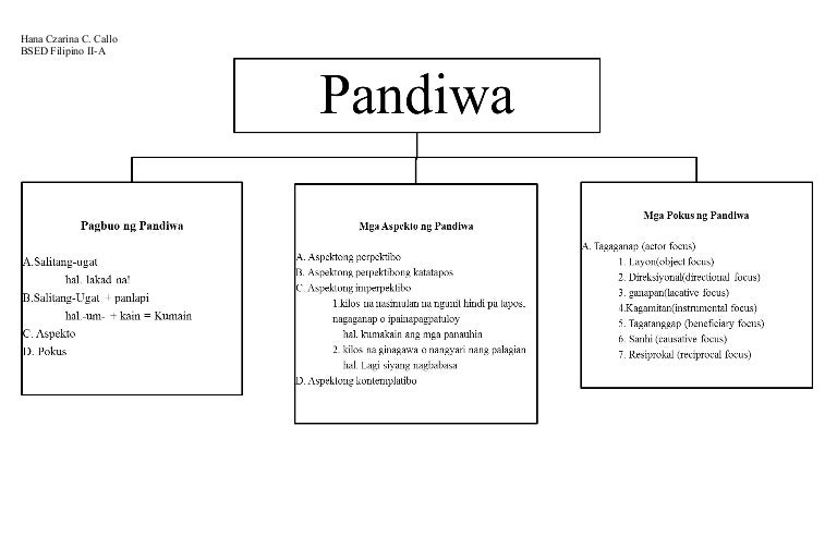 Detailed Lesson Plan In Filipino Grade 3 Pandiwa Maikling Banghay Images Detailed Lesson Plan In Filipino Grade 3 Pandiwa Maikling Banghay Images