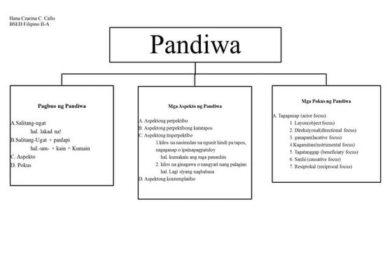 Detailed lesson plan in filipino | DOC