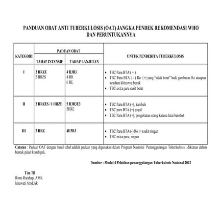 panduan obat tb hiban.doc