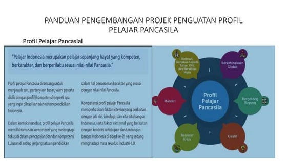 PENYUSUNAN PROJEK PENGUATAN PROFIL PELAJAR PANCASILA_OK.pptx
