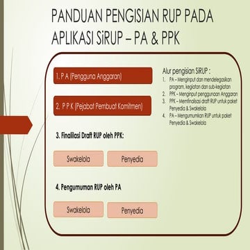 PANDUAN PENGISIAN RUP PADA APLIKASI SiRUP - PPK Kab. Mempawah.pptx