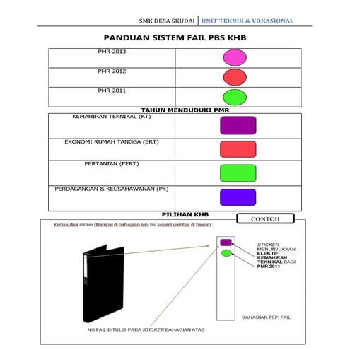 Panduan sistem fail pbs khb | PDF