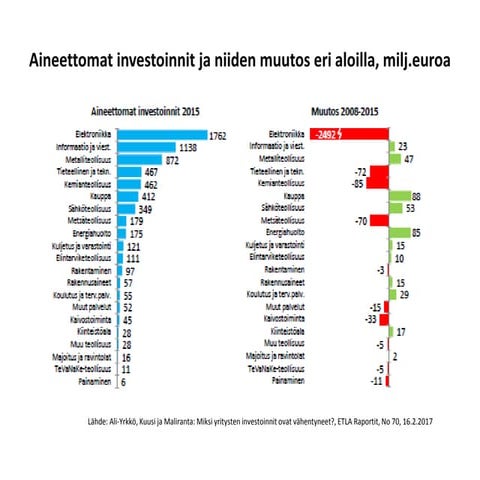 Paneeli: Metsäbiotalouden tulevaisuus eri talouksien tulevaisuudessa Anni Huhtala, VATT, Anne ...