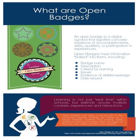 Open Badges - Overview | PDF