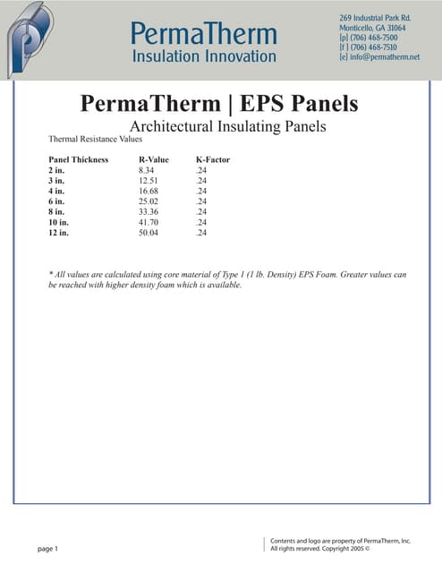 Permatherm EPS Maximum Spans for Uniform Loads | PDF