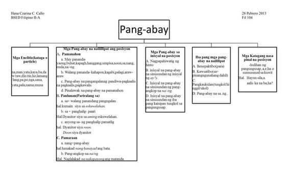 Detailed lesson plan in filipino | DOC