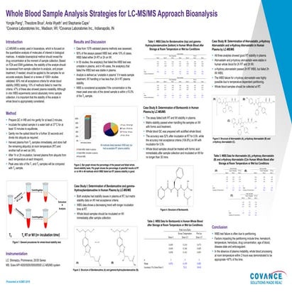 Whole Blood Sample Analysis Strategies for LC-MS/MS Approach ...
