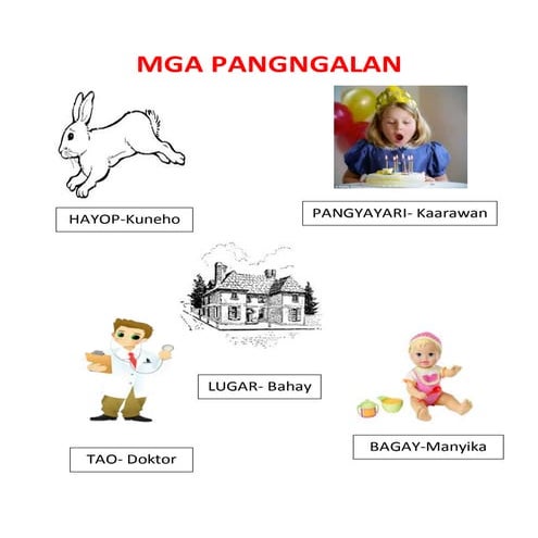 Pangngalan | DOCX