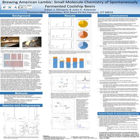 PANIC 2014 - PNA - Sour Beer Chemistry Poster | PDF