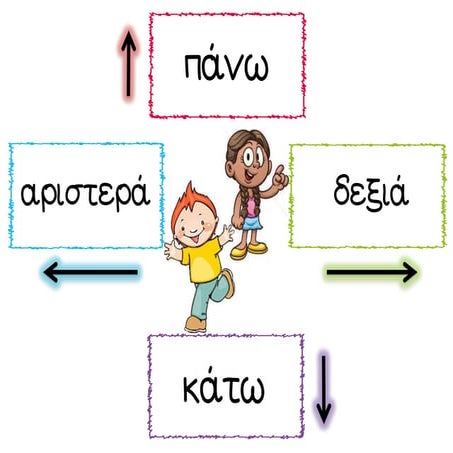 Προσανατολισμός | PDF