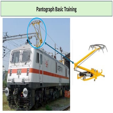 Types of PANTOGRAPH | PPTX