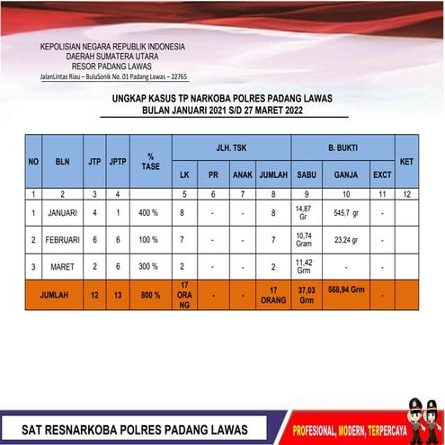 PAPARAN KASAT RESNARKOBA POLRES PADANG LAWAS-dikonversi.pdf