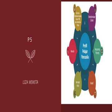 PAPARAN P5 secara singkat | PPT