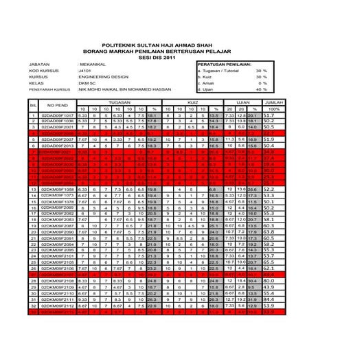 Tabla 9221 NMP series de 5 tubos