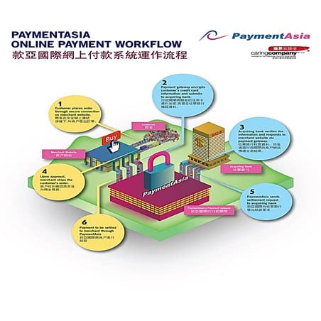 Pa Payment Workflow | PDF