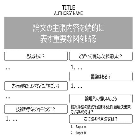 Paper summary-template | PPT