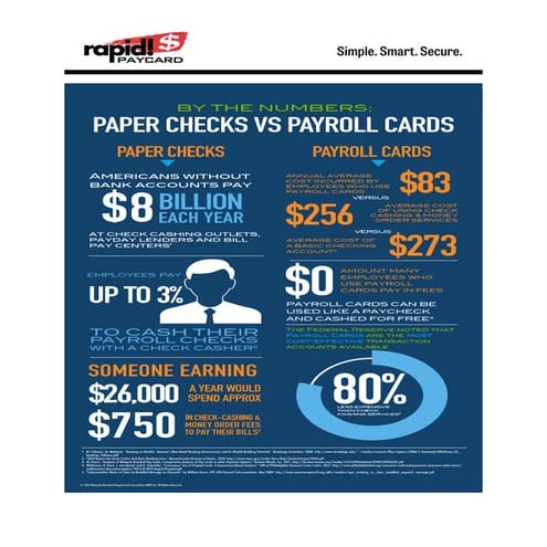 See the difference Paper checks vs payroll cards | PDF