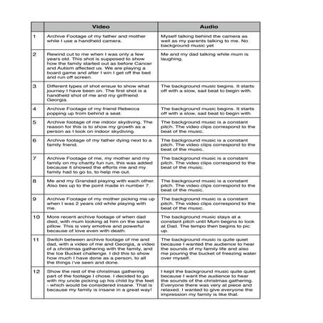 Paper edit for documentary | PDF